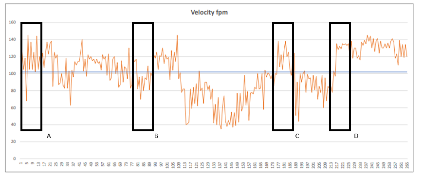 Why Face Velocity Might Be Leading Us Astray – It’s Time to Rethink Fu ...